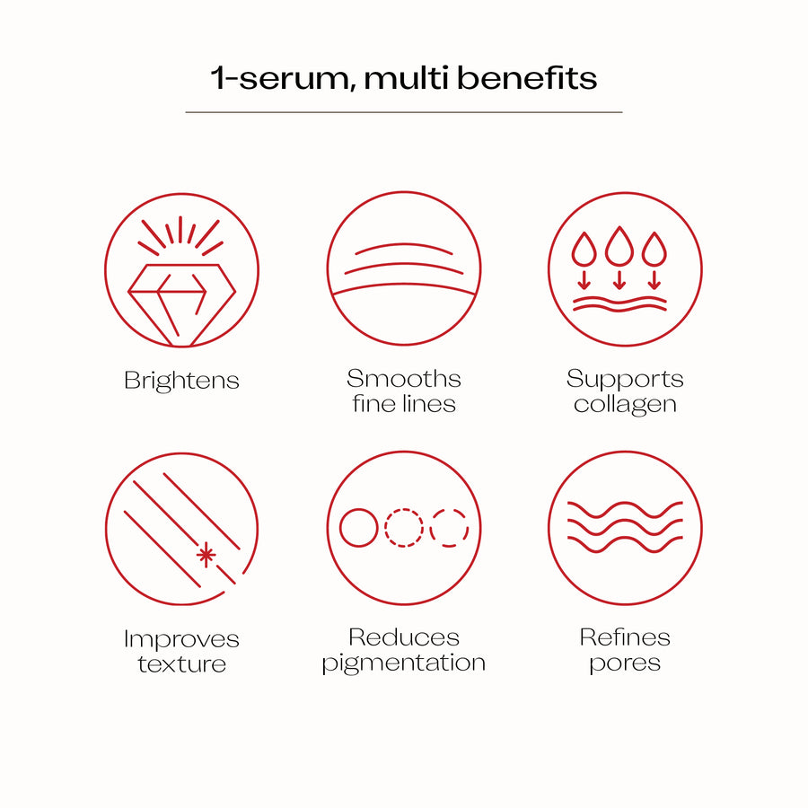 Vitamin C+ Super Serum with 10% Vitamin C & 2% NovoRetin™ a natural ...