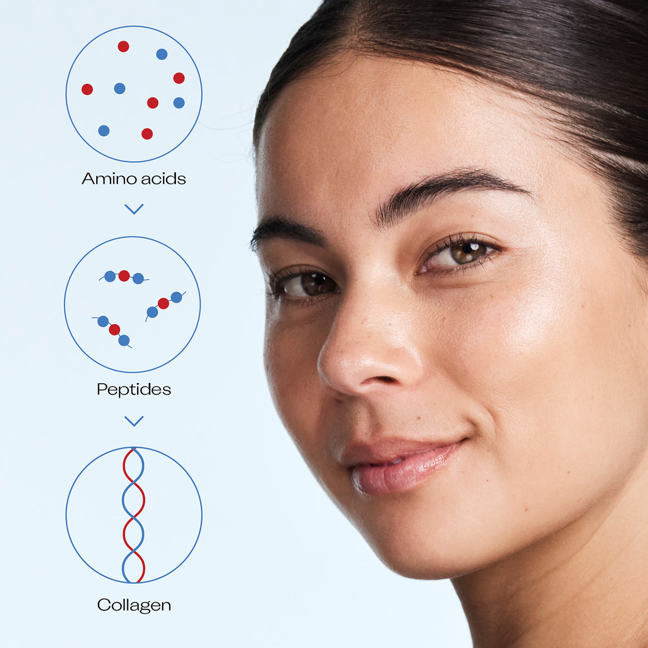 Trilogy Pro-Collagen+ Neckline TLC Treatment – Firm & Lift Your Neckline